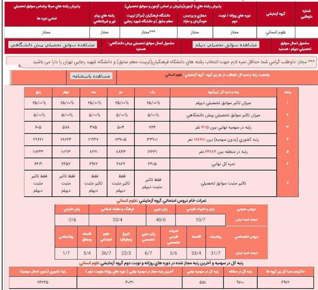 تحلیل کارنامه کنکور سراسری 1403